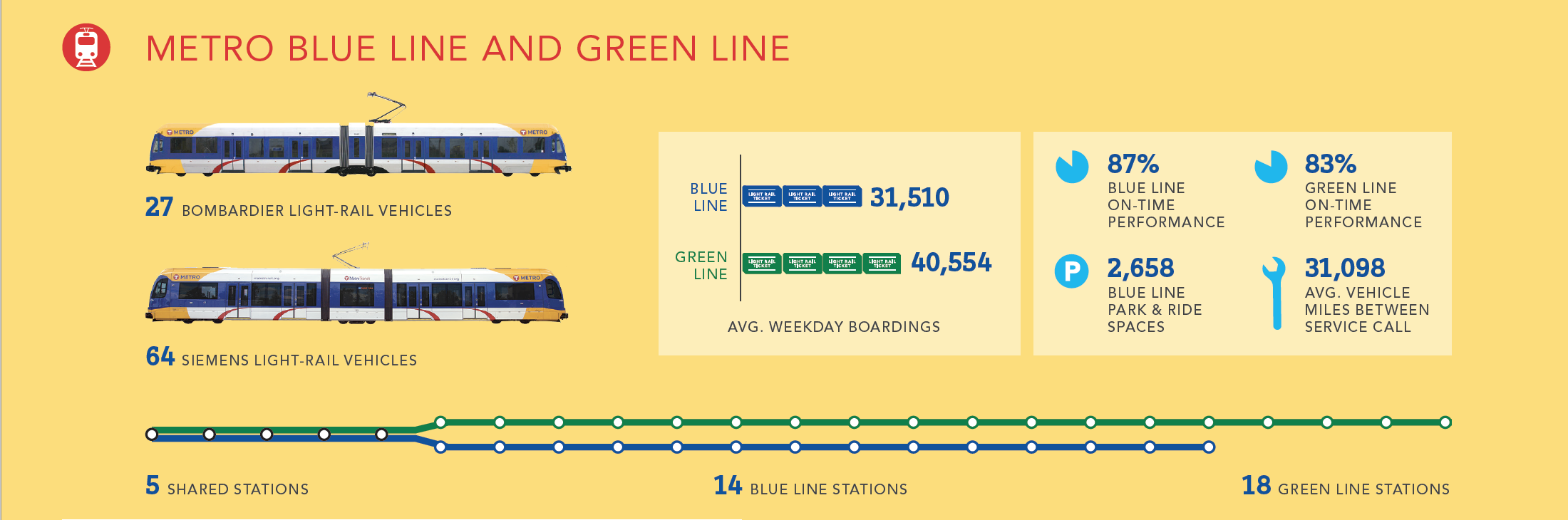 Metro Transit 2017 Facts - Metro Transit