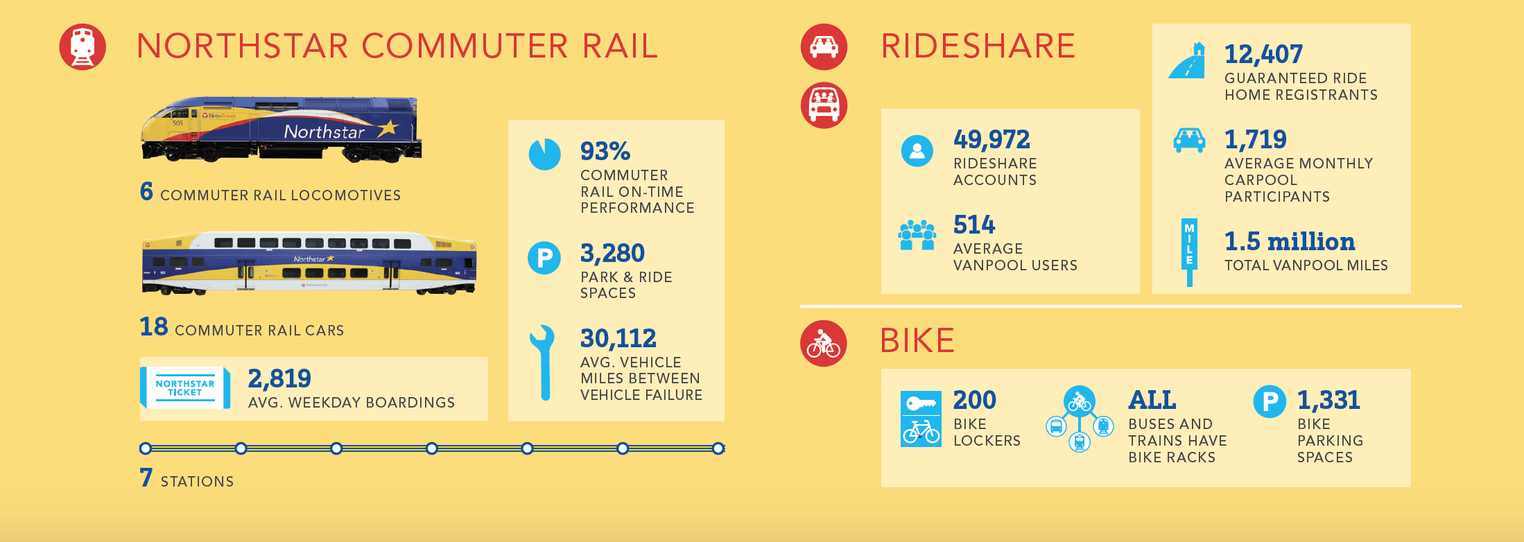 Metro Transit 2017 Facts - Metro Transit