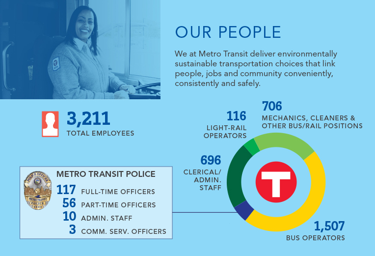 Metro facts at a glance, la metro facts – ICDK